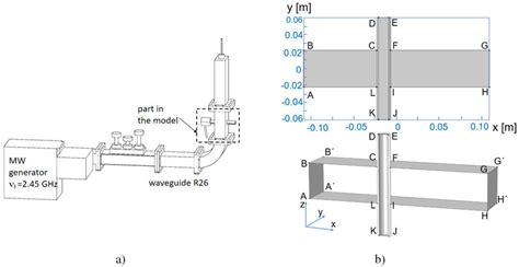 A A General View Of The Experimental Setup B Schematics Of The Download Scientific Diagram