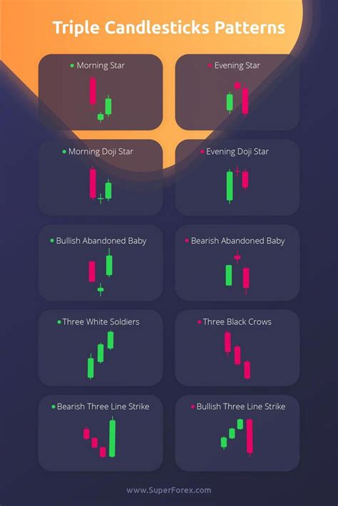 Forex Tradingfutures Forex Trading Strategies Online Stock Trading Stock Trading Strategies