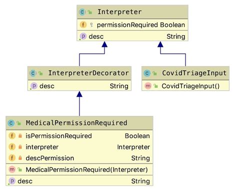 Using The Decorator Design Pattern To Secure Sensitive Operations