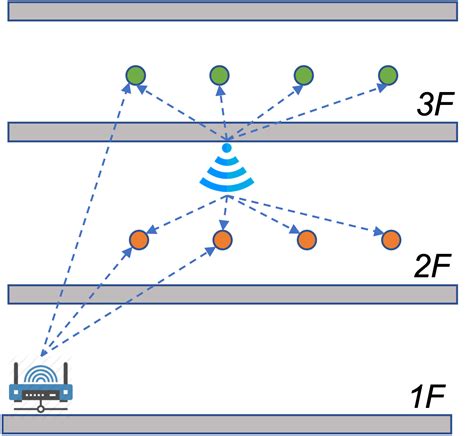 Jierun Chen 陈捷润