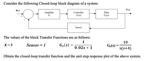 Solved Consider The Following Closed Loop Block Diagram Of A Chegg