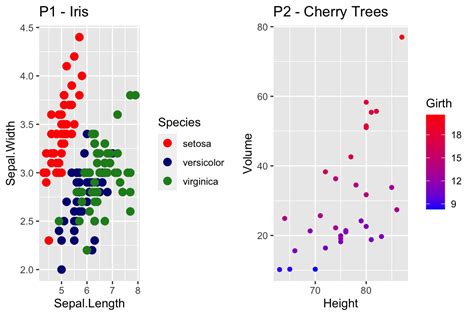 Chapter 14 Customizingpolishing Graphics Sta 4445 Introductory Data Science Using R