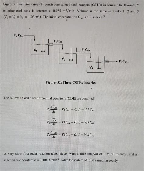 Solved Figure Illustrates Three Continuous Chegg