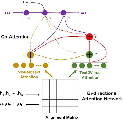 Figure 2 From Multimodal Neural Machine Translation With Search Engine Based Image Retrieval