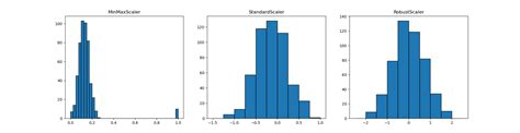 Preprocessor 異常値に対する頑健性 Taustation