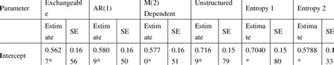 analysis of the gee parameter and standard error se estimates using