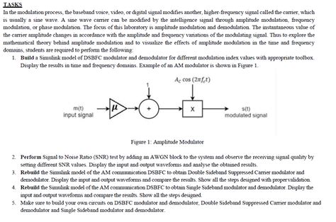 In The Modulation Process The Baseband Voice Video