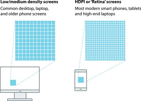 Using Logos For Retina And High Density Devices SnapSurveys