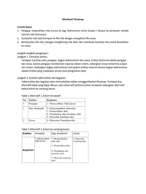 Membuat Flowmap Bagian Dari Proses Insepsi Pdf