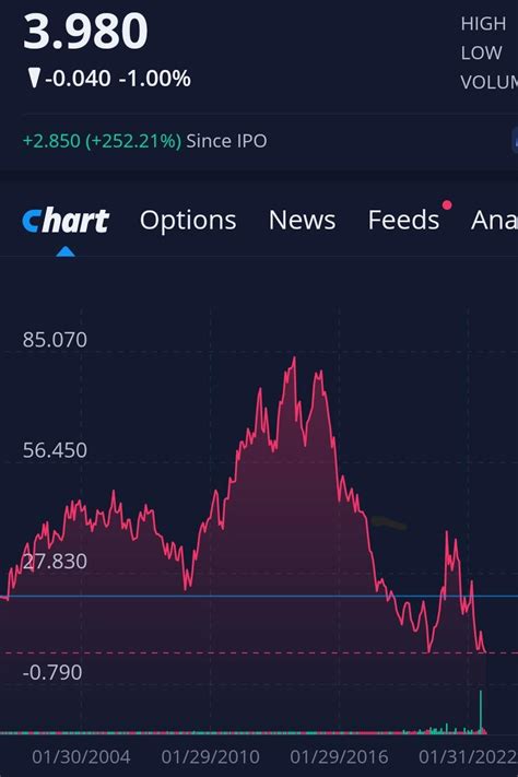 Biggest Buy Candle In History On The Maximum Timeframe Chart Rbbby