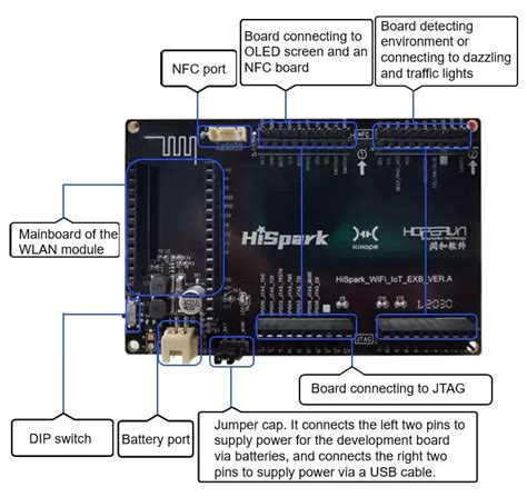 Hisilicon Develops Risc V Processor To Move Away From Arm Restrictions