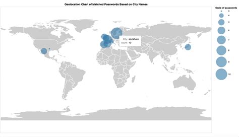 CrackQ Tool Adds Analysis And Reports To Password Cracking