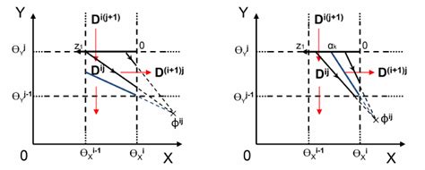 Two Cases For Separatrix Curve Position Left The Separatrix