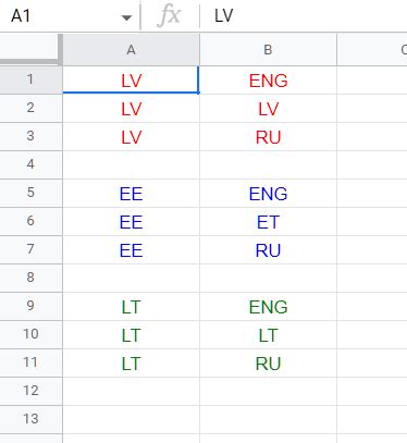 Javascript Set Value Into Merged Cells From Regular Cell Stack Overflow