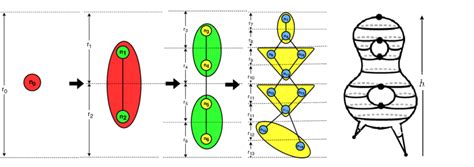 an mrg of the height function h of a standing double torus with legs