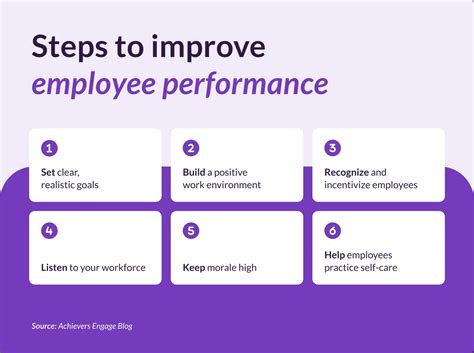 Strategies To Improve Employee Performance