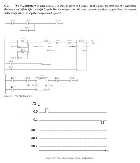 Q1 The PLC Program In OB1 Of A S7 300 PLC Is Given Chegg Com