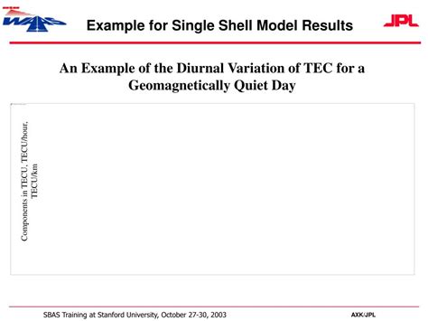 Ppt Module 2 Ionosphere Estimation Using Gps Part A Measurements