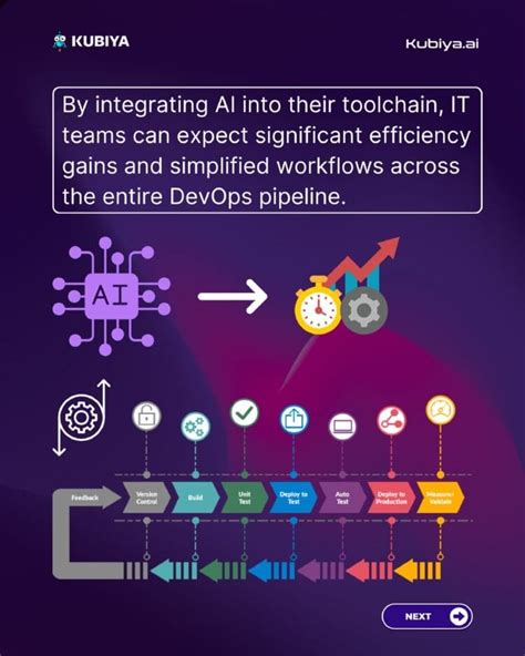 How Ai Is Transforming The Devops Toolchain Pdf