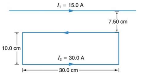 solved the rectangular loop wire has a linear mass density