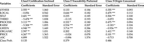 Famers Preference Heterogeneity For Different Food Safety Information