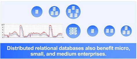 The Future Of Relational Databases Oceanbase