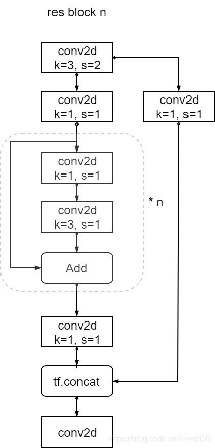Yolov4网络结构yolov4网络结构图 Csdn博客