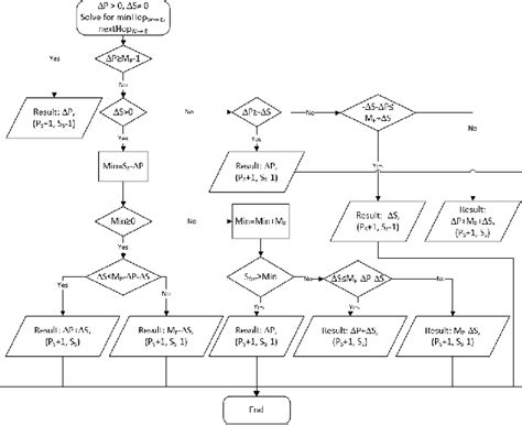 figure 20 from an improved minimum hop count routing for leo mega