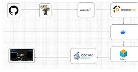 Devops Cicd Pipeline On Hashnode