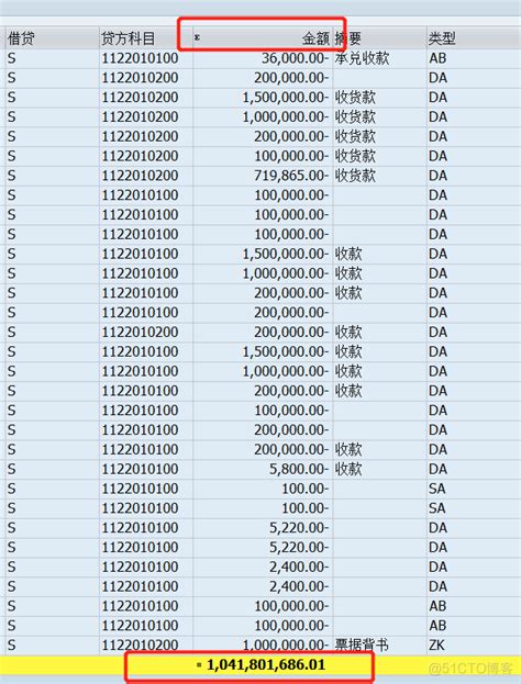 Sap Abap 如何在alv中自动加入合计数51cto博客sap Alv