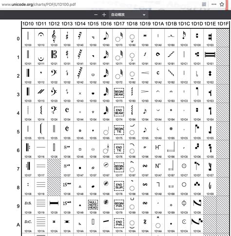Oeasy Python0133 趣味拓展 好玩的unicode字符另类字符上下颠倒英文字符 知乎