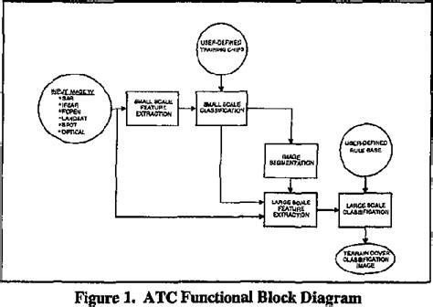 Figure 1 From Mapping Products From Ifsar Imagery Semantic Scholar