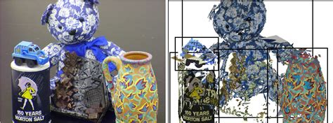 Figure 21 From 3d Object Modeling And Recognition In Photographs And Video Semantic Scholar