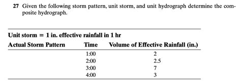 27 ﻿given The Following Storm Pattern Unit Storm