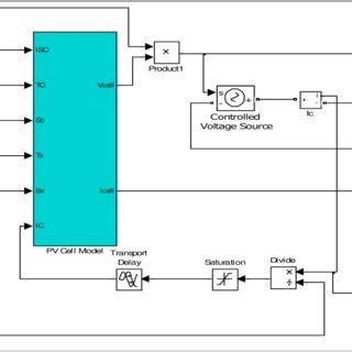 PV Array MATLAB Simulink Dynamic Functional Model Download Scientific