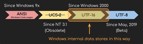 Worstfit Unveiling Hidden Transformers In Windows Ansi
