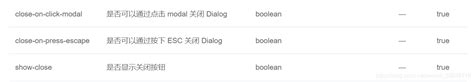 vue 如何取消 dialog 右上角的小叉号 and el 标签中 boolean 类型的参数的用法 dialog不要x vue csdn博客