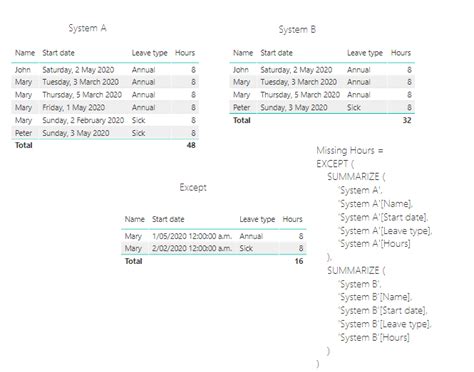 Ayuda Para Comparar Fechas Entre Tablas Powerbi