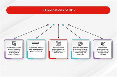 Udp Protocol