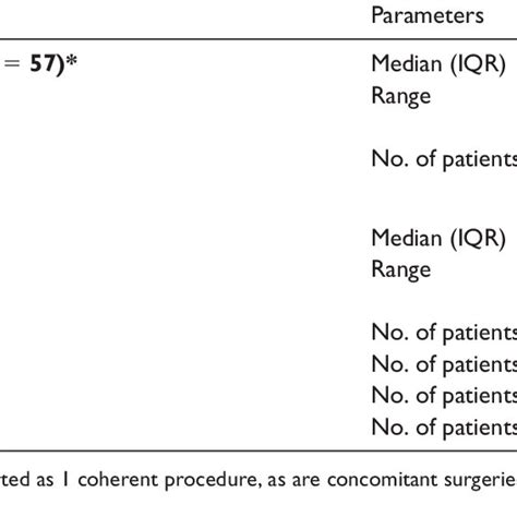 Graf Classification System Of Developmental Dysplasia Of The Hip Based