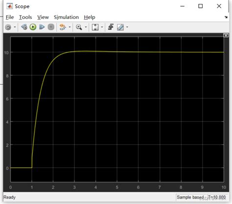Stm32 Foc从学习开发（八）pid基础matlab仿真foc Matlab Csdn博客