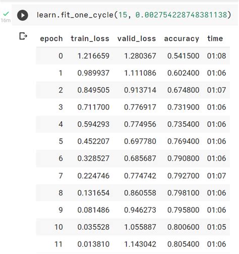 Cant Understand If Model Is Underfitting Or Overfitting Part 1 2019 Fastai Course Forums