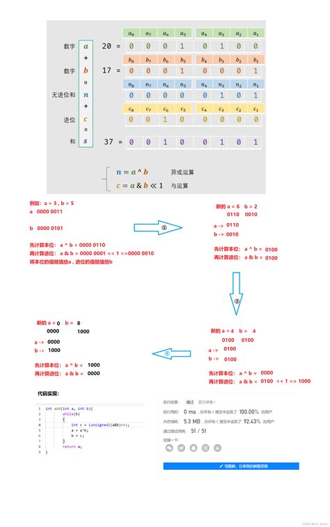 剑指 Offer 65 不用‘、‘ 、‘ 、‘ 运算符号做完成加法 Csdn博客