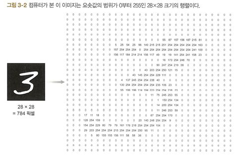 Chapter 3 합성곱 신경망