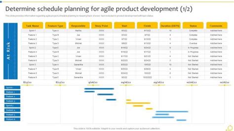 Determine Agile Backlogs In Product Discovery Process Powerpoint Presentation And Slides Slideteam