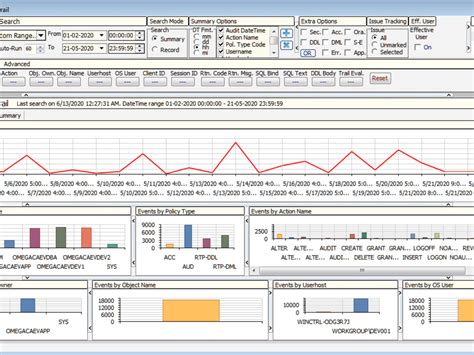 Omega Core Audit For Oracle Database Security Upwork