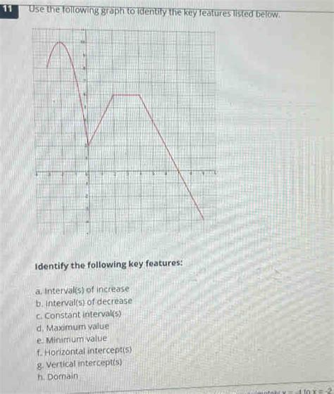 Solved 11 Use The Following Graph To Identify The Key Features Listed