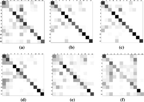 The Confusion Matrices Related To A The 2d Part Of The Hybrid