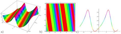 a 3d plot b contour plot and c 2d plot for the solution of u 25 x