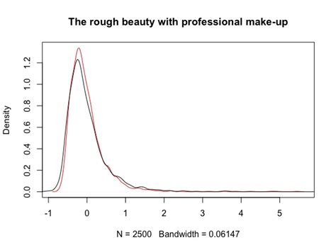 A Volatility Scaling Makeover Twoquants